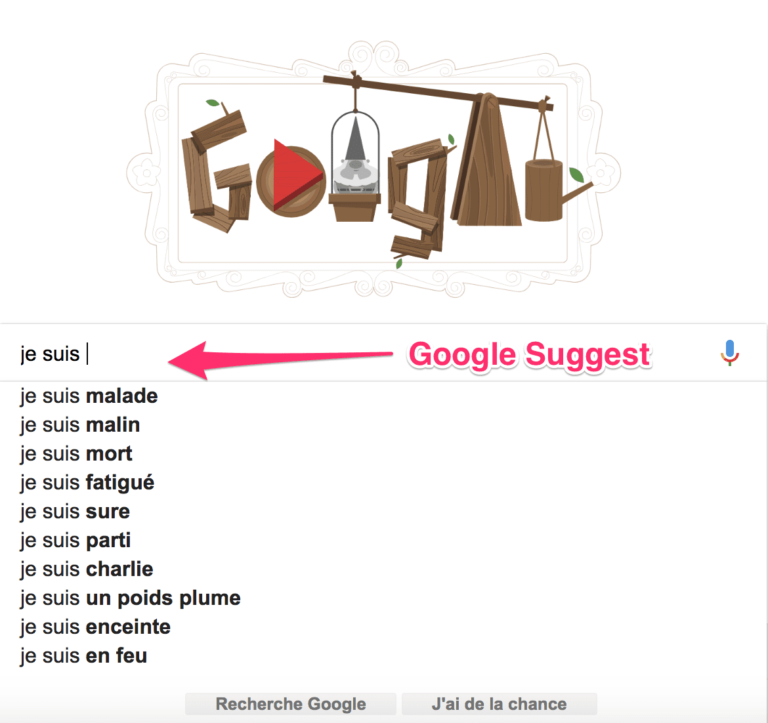 Comment trouver 50+ idées de contenu par jour (7 stratégies)