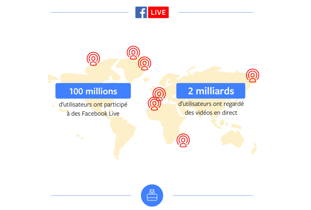 Facebook Live : Le guide pour faire une vidéo en direct (15 astuces)