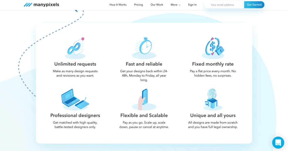 La méthode AIDA : définition et applications marketing (5 exemples)