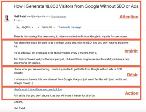 La méthode AIDA : définition et applications marketing (5 exemples)